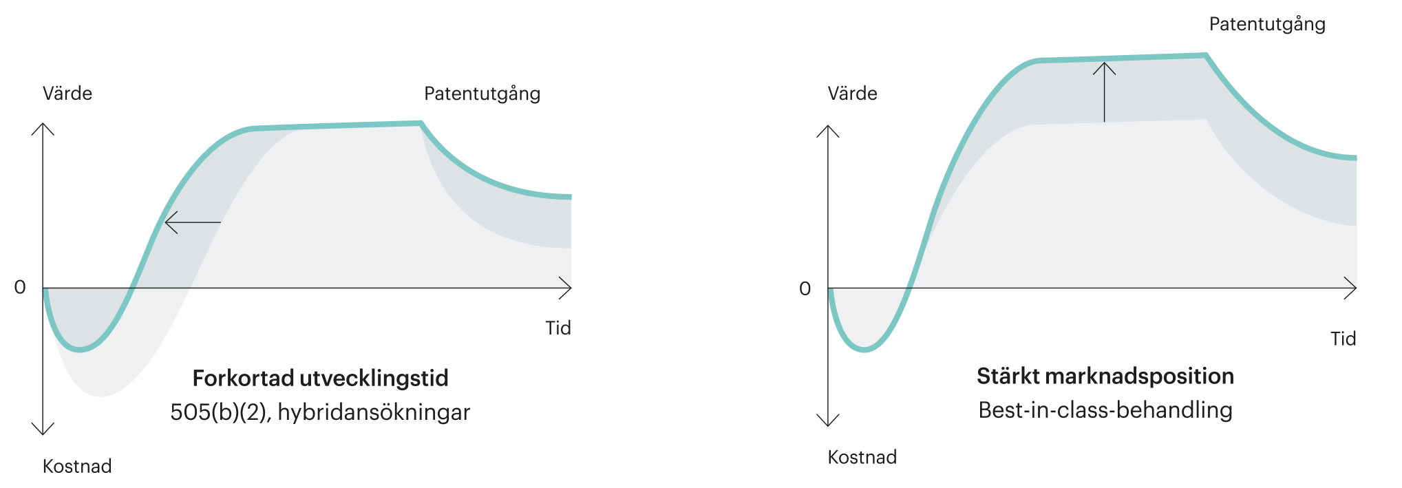Affärsmodell - Camurus